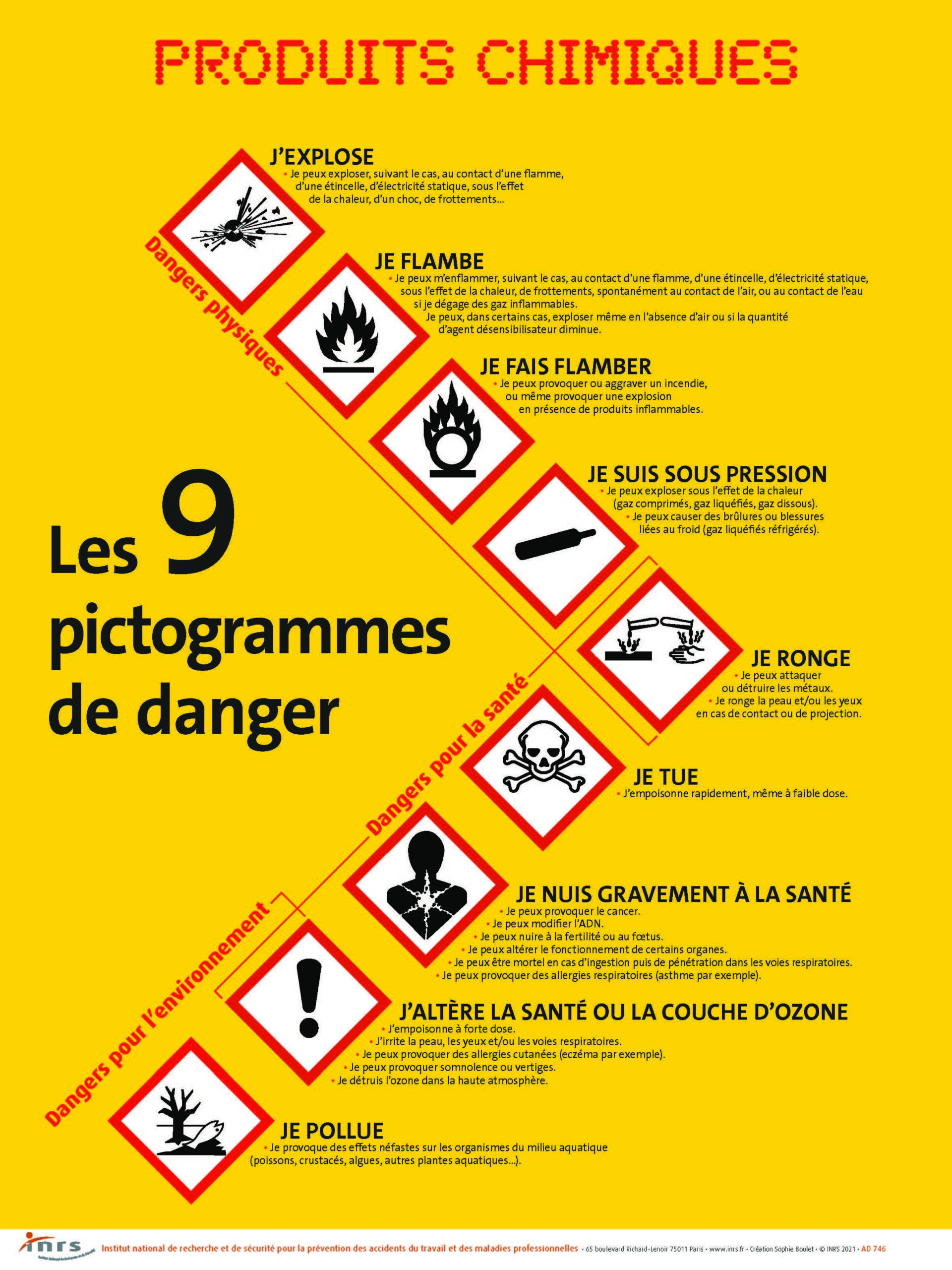 Signalétique pictogrammes danger sécurité – AMSN