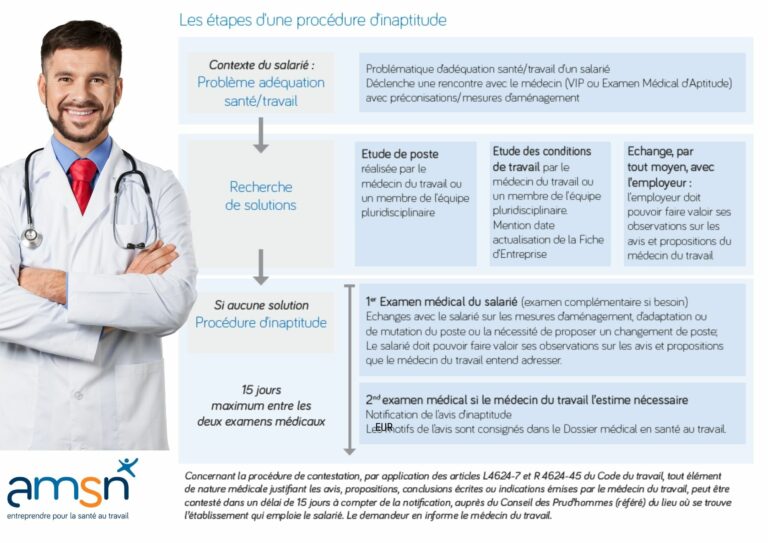 Inaptitude d’un salarié – AMSN