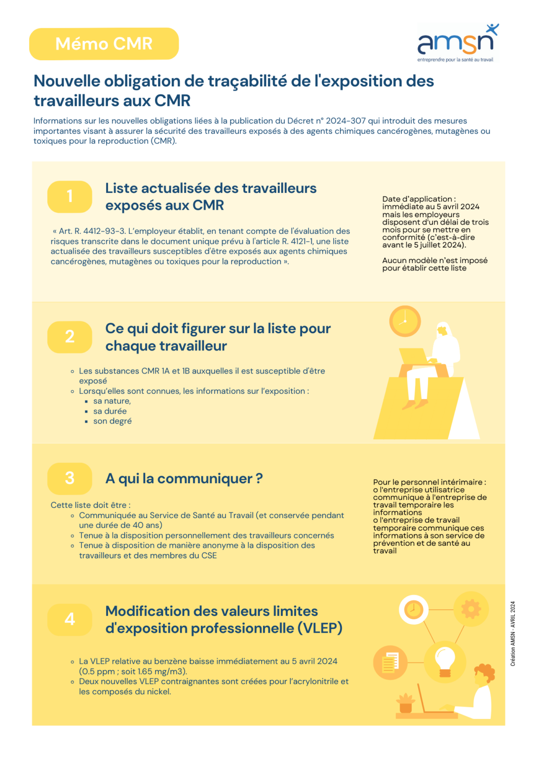 Prévention des Cancérogènes, Mutagènes et Reprotoxiques (CMR) – AMSN